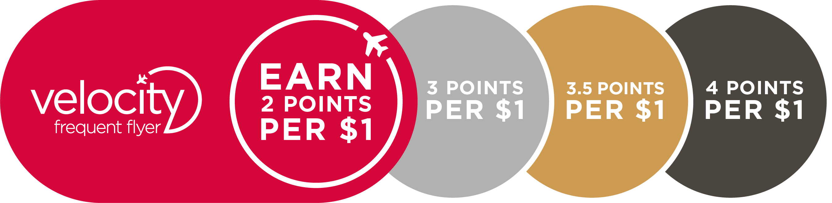 Velocity: Ola gets you more points for greater status - 2PAXfly ...