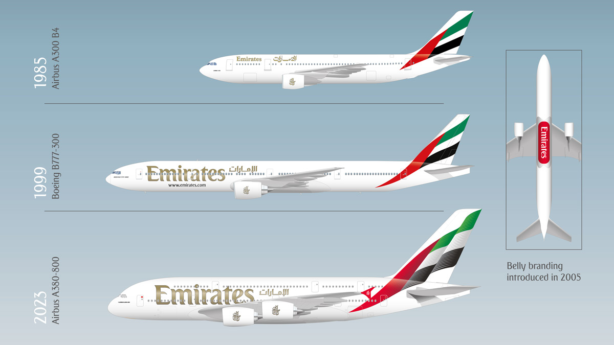 EMIRATES: Livery change = make work for designers - 2PAXfly - Travel ...