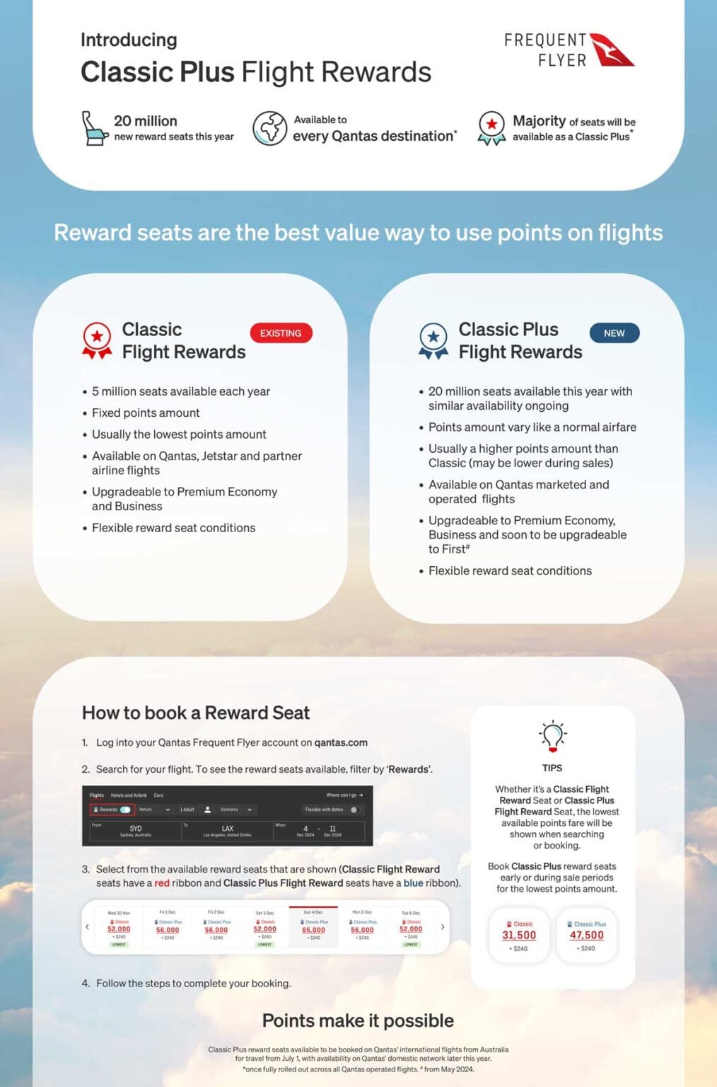 QANTAS: 20 million Classic Plus flight rewards available - 2PAXfly ...