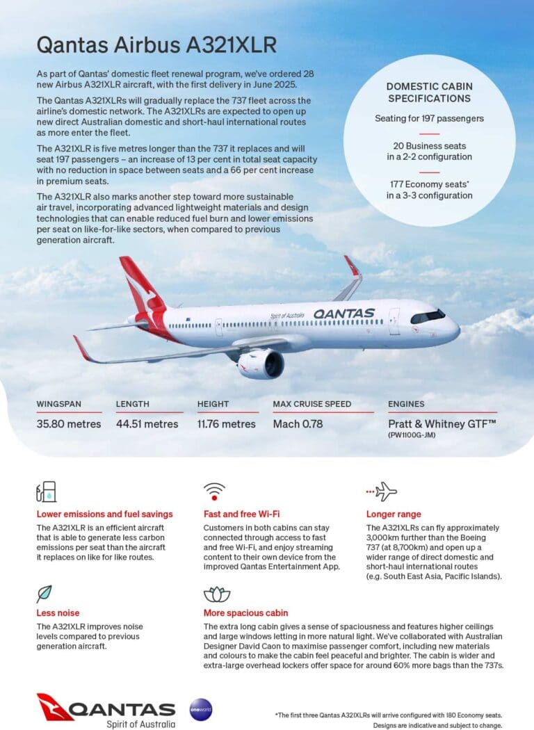 EXPLAINER: Why QANTAS chose the just delivered first Airbus A321XLR - 2PAXfly - Travel News ...