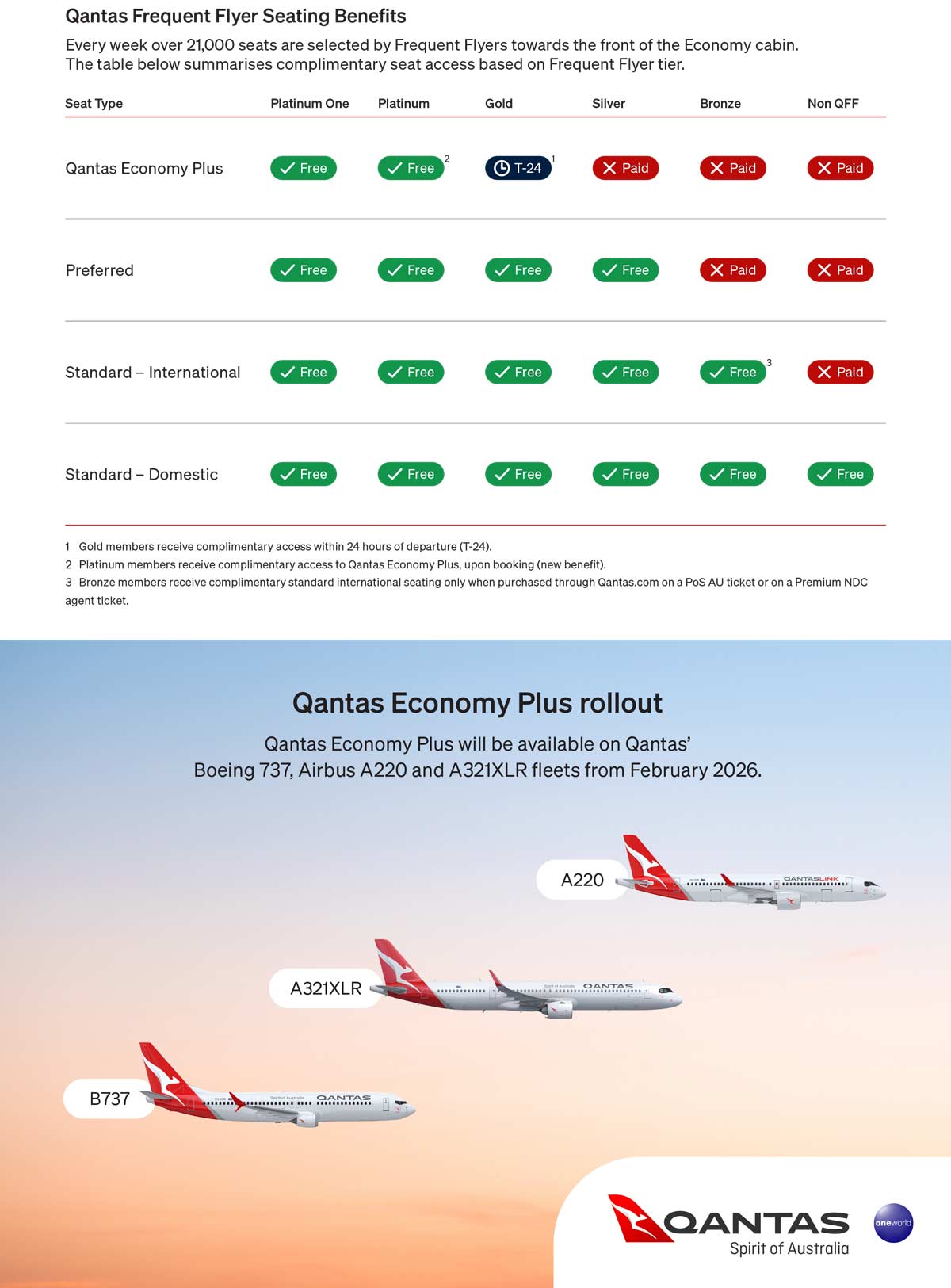 QANTAS: 'Economy Plus' now launched - 2PAXfly - Travel News, Airline ...
